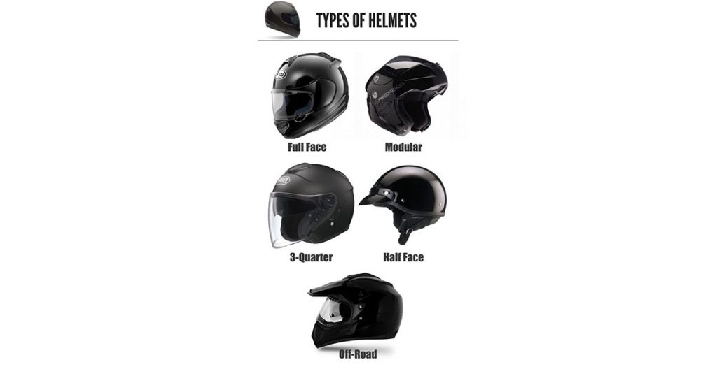 Types Of Helmets